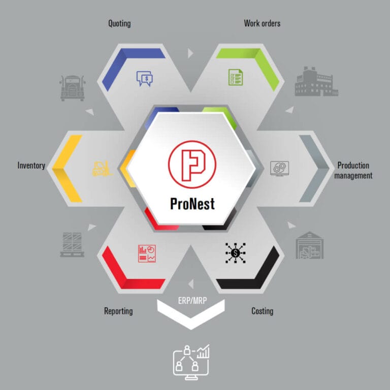 Hypertherm® ProNest® 2023 LT Unlimited - CAD/CAM Nesting Software