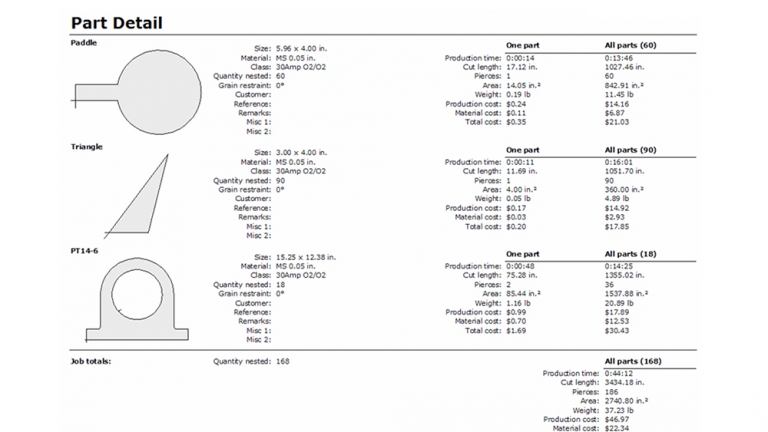 Hypertherm® ProNest® 2023 LT Unlimited - CAD/CAM Nesting Software