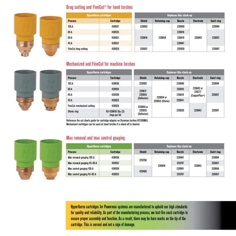 Hypertherm® Powermax85 SYNC™ Plasma System - Online Plasma Systems ...